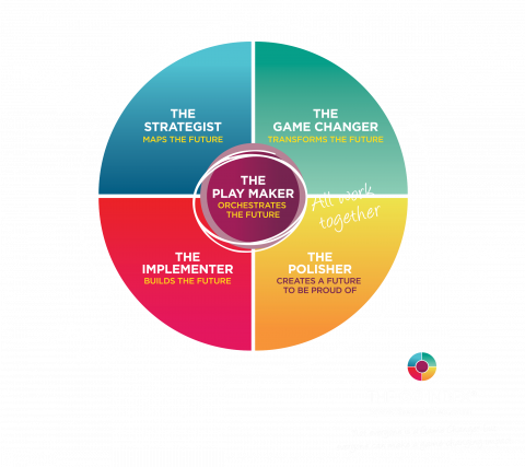 The GC Index® - Valorem Partners