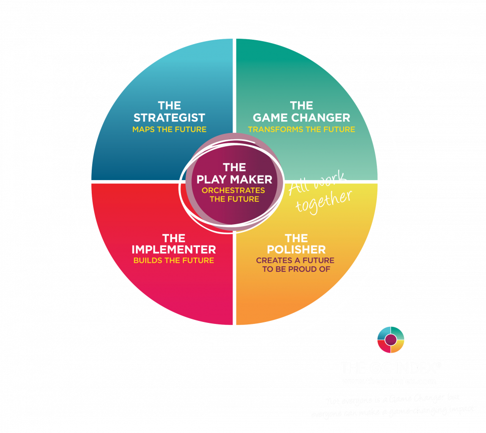 The GC Index® - Valorem Partners